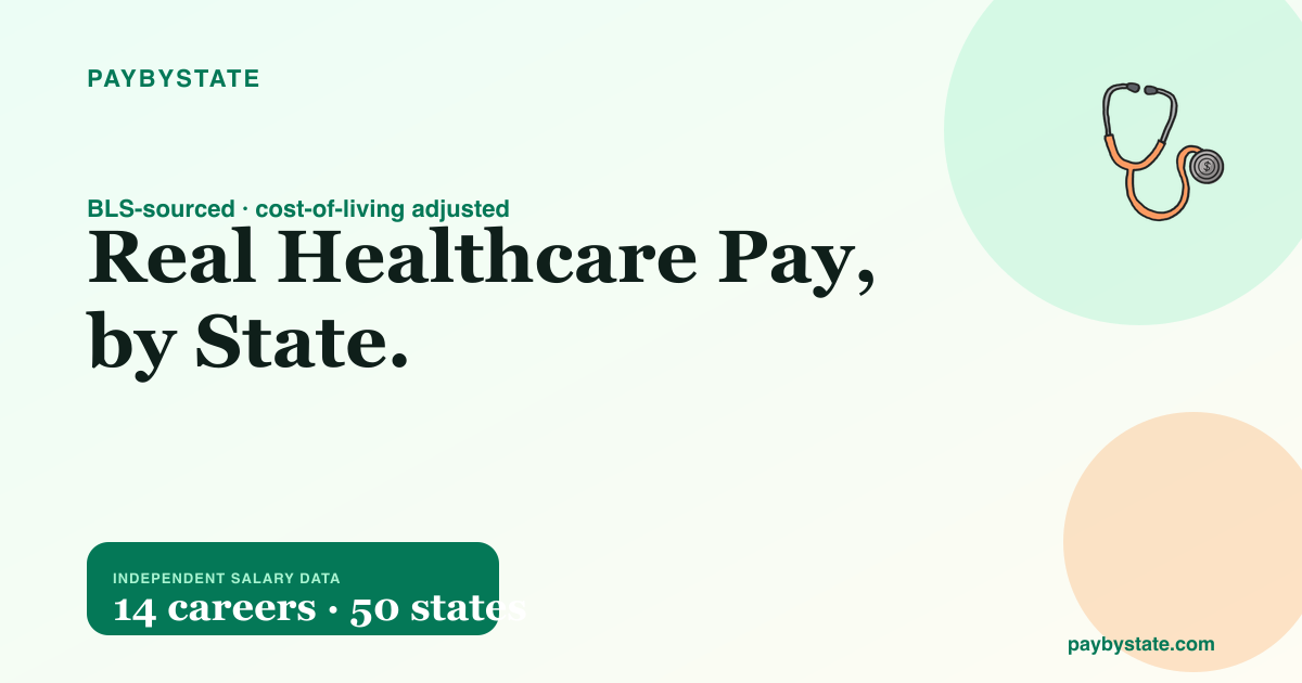Highest-Paying Allied Health Jobs (Ranked)